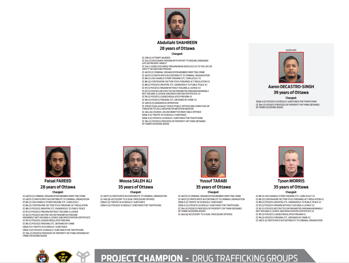 17 charged in large Ottawa police organized crime, drug investigation